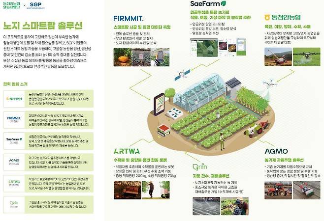 동천안농협·koat·sgp 스마트 농업으로 농산업 문제 해결