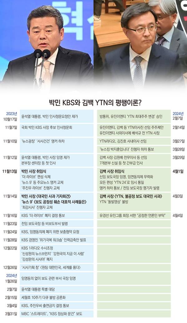 박민 KBS와 김백 YTN의 '평행이론'