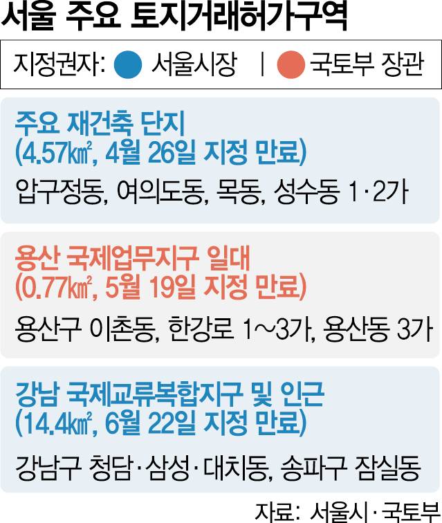 토지거래 해제 요구에도···서울시·국토부 재지정 무게