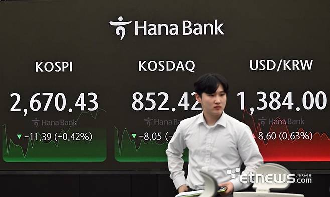 중동 긴장 고조 여파국내 증시도 출렁