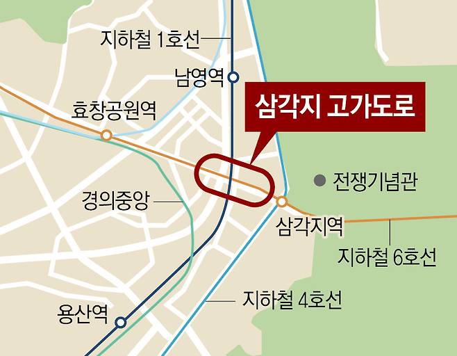 용산 삼각지 고가도로 없애고 지하화