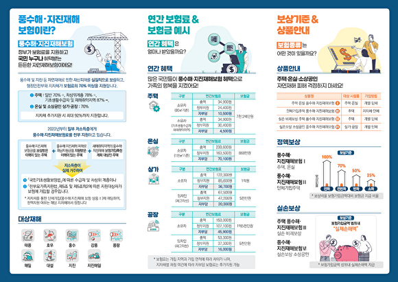 세종시 풍수해·지진재해보험으로 최대 92까지 피해보상