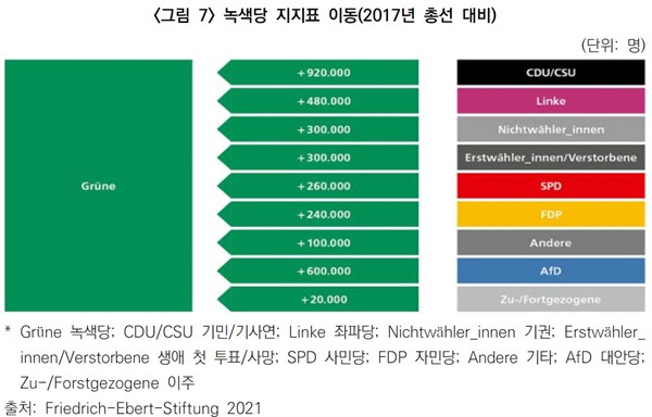 독일 녹색당 역사상 최고 승리가 아쉬웠던 이유