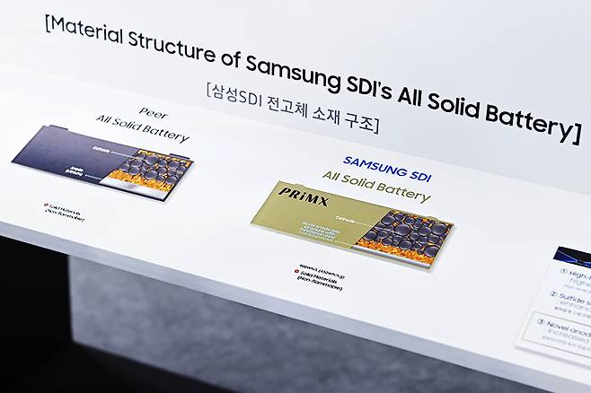 삼성 Sdi 오는 2027년 데뷔 앞둔 ‘무음극 전고체 배터리 기술 전시