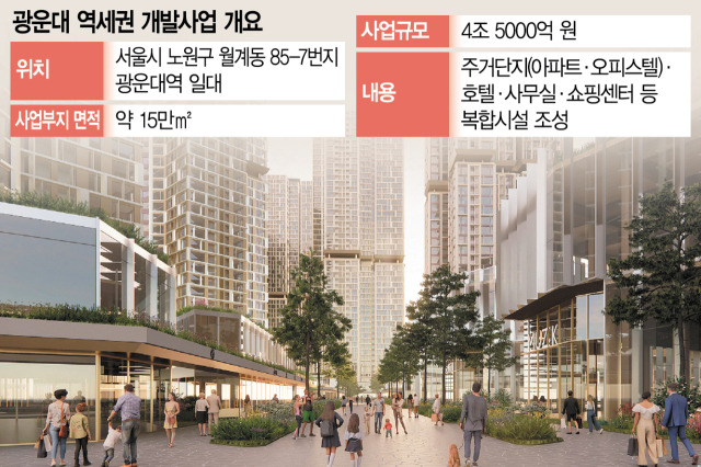 서경 하우징페어 Hdc현대산업개발 광운대 역세권 사업서 사람·자연·도시환경 공존 공간 제시한다