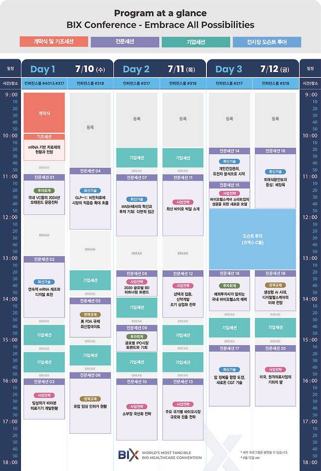 '2024 BIX' 7월 개최…주제는 비만약·mRNA·생성형AI