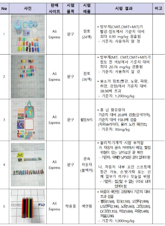 알리에서 산 어린이점토 유해물질 한가득