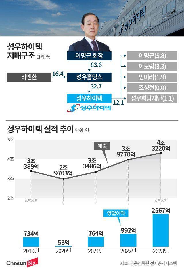 車부품사 분석 범퍼에서 배터리 케이스로 미래차로 가는 성우하이텍