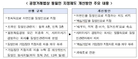 한경협 기업 총수 지정 자연인 아닌 `핵심기업`으로 해야