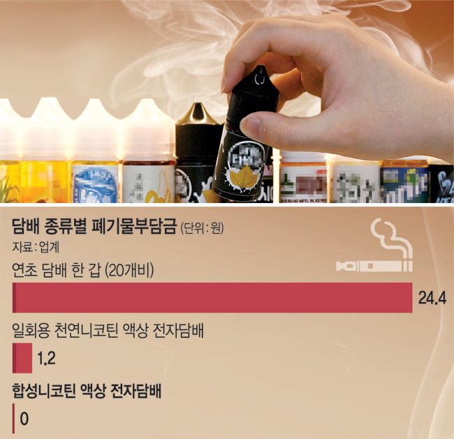 단독 식약처 합성니코틴 액상담배 유해성 분석