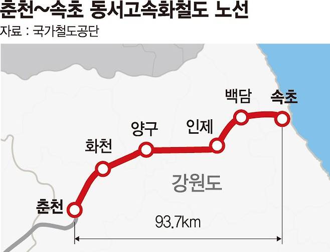 ‘강원 동서고속화철도 첫삽 뚜벅이도 속초여행 쉽게 간다