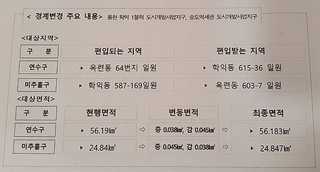 행정구역 경계 조정 도입 2년전국 2호도 인천에서 나오나