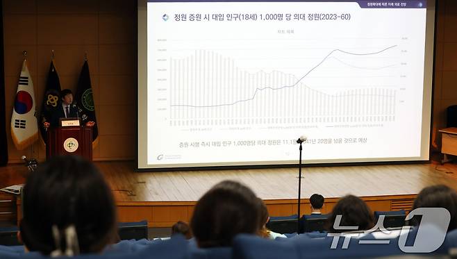 보건정보통계학회 의료자원의 수요와 공급 추계 방안 논의