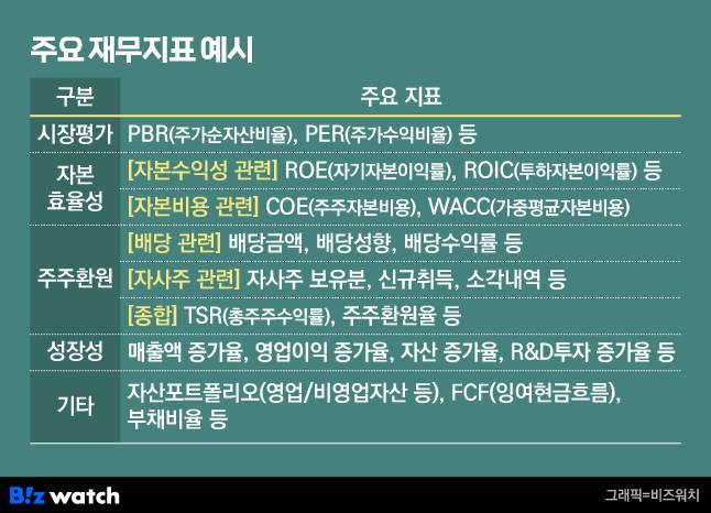 Randd투자도 밸류업단 주주와 소통·이사회 참여해야