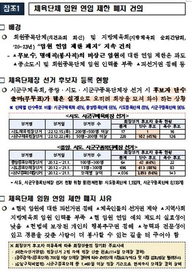대한체육회임원 연임 제한 폐지 의결→문체부인가 난색테니스협회는 관리단체 지정 1개월 유예