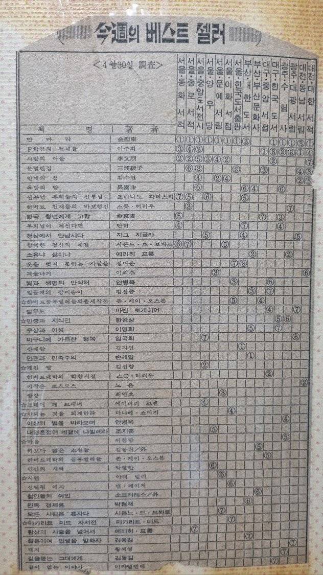 70대가 된 ‘f학점의 천재 노노老老케어 하느라 바빠요” 서영아의 100세 카페