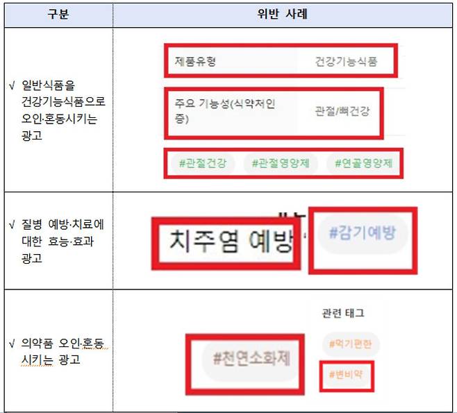 일반식품을 건강기능식품으로 부당 광고식약처 232건 적발
