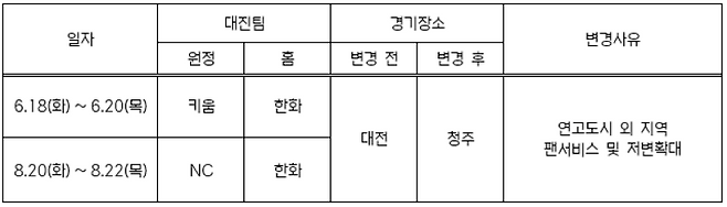 5년 만에 청주 경기 열린다kbo 청주서 한화 홈 6경기 일정 편성