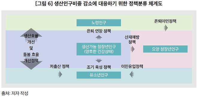 여성 조기입학이 출산율 높일 수 있다는 국책연구기관 기자수첩