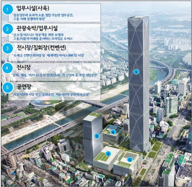 서울시 Gbc 층수변경은 중대 사항현대차 재협상 응해야” 한양경제