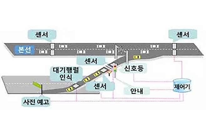 이제 버스 끼어들기 전면 금지 국토부 상습 정체 줄이기 위한 강력 대책 발표 카프레스