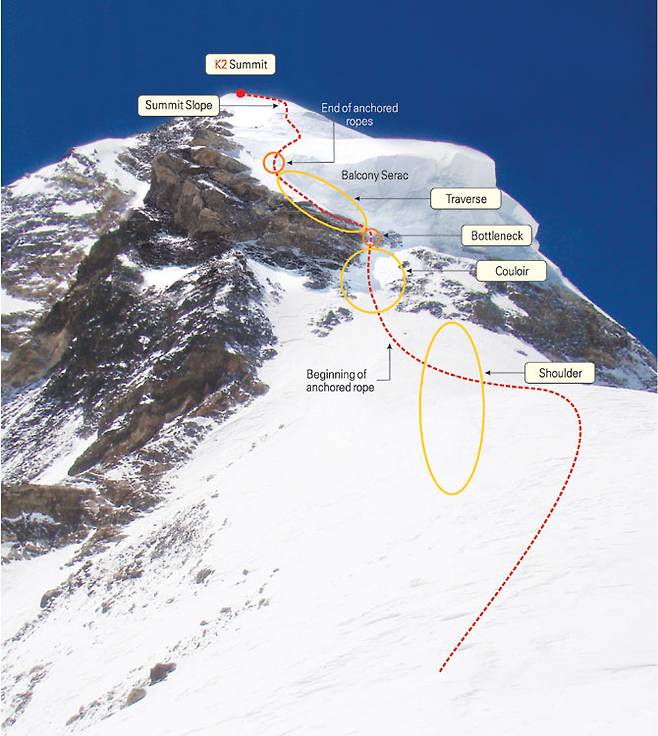 [화제ㅣ'K2의 눈물' 펴낸 이원섭 변호사] 죽음의 산 K2에서 산화한 숨은 영웅들 이야기