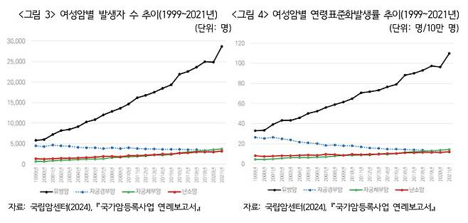 여성 지위 향상으로 보험 수요 증가특화상품 성장 전망”