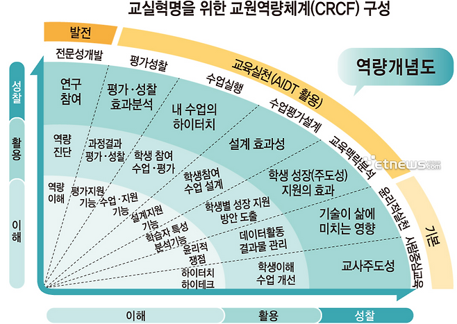 Et시론 교사가 교실혁명 주체다