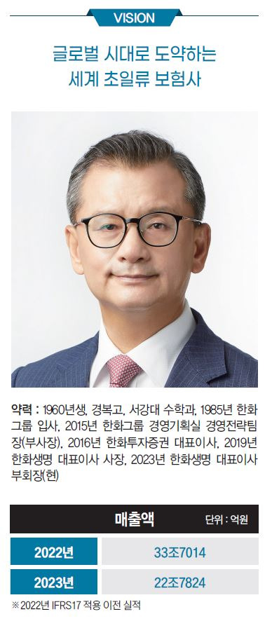 여승주 한화생명 부회장 K 생보사 넘어 ‘글로벌 종합금융그룹으로 2024 100대 Ceo