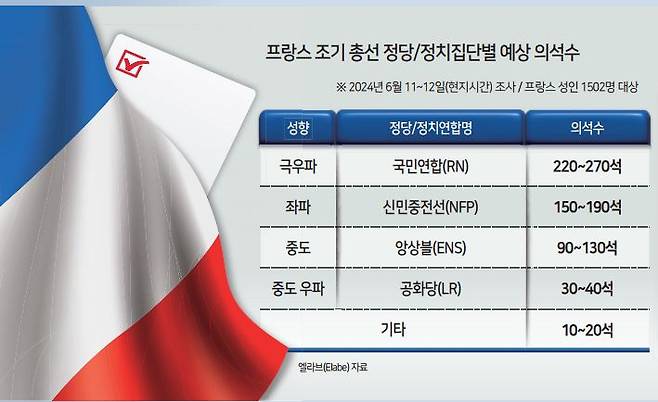 유럽 극우 돌풍 2차전지株 ‘저승사자
