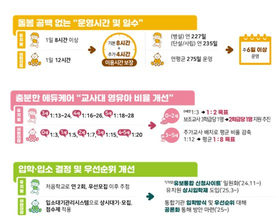 사설 연말까지 확정한다는 유보통합 재원 어떻게 마련할 건가