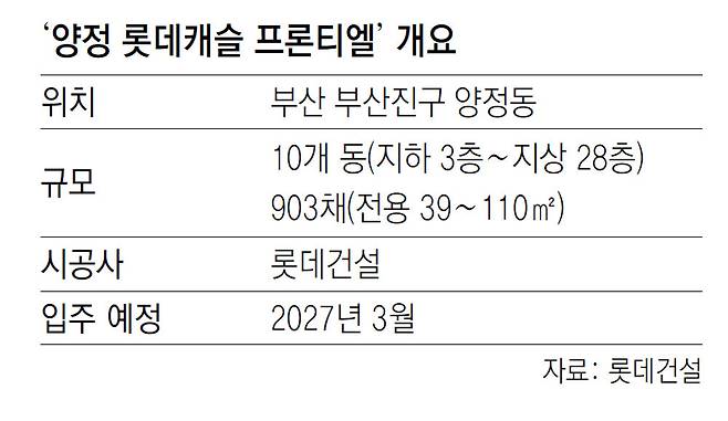 부산지하철 1호선 양정역 역세권 아파트 선보여