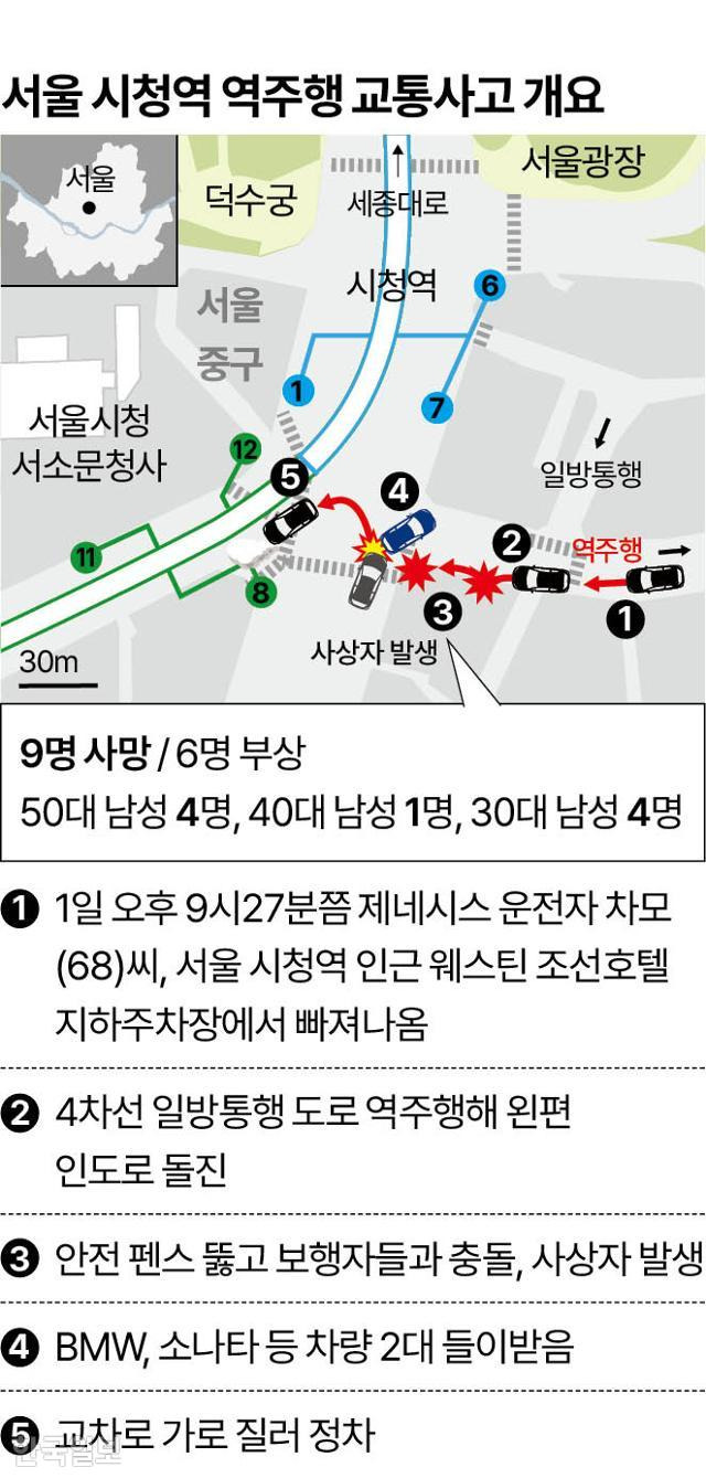 일방통행 역주행한 68세 운전자 속도 주체 못하고 왼쪽 인도로 밀고 가 사고 순간