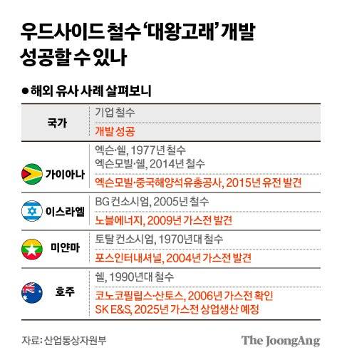 안덕근 장관 7~8월 대왕고래 로드쇼엑슨모빌 등 참여 의사