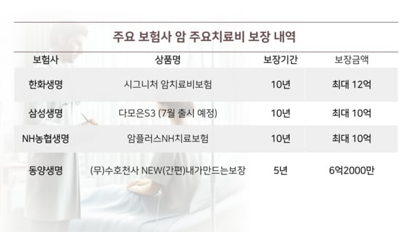 암치료 10억 보장 내걸었지만 보험금 받다가 화병 날 뻔