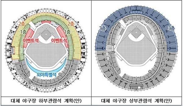 목동 고척 둘 다 아니었다두산·lg ‘잠실돔 대체 구장 잠실 주경기장 확정 최대 3만석 이상 확장 가능