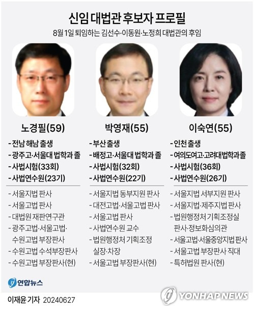 대법관 청문회 노경필 22일·박영재 24일·이숙연 25일 실시