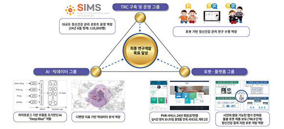 단국대 이정재 교수 보건의료기술 Randd사업 선정디지털 정신건강케어 플랫폼 개발