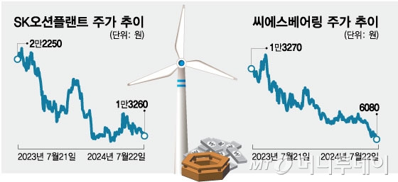 손절 못한 개미들 발 동동반토막 난 이 주식 오를 기미도 안 보인다