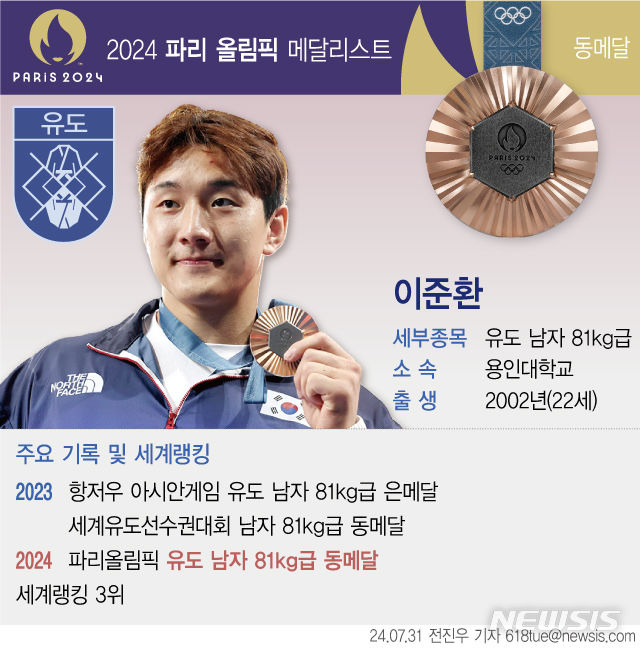 그래픽 2024 파리올림픽 메달리스트 유도 이준환