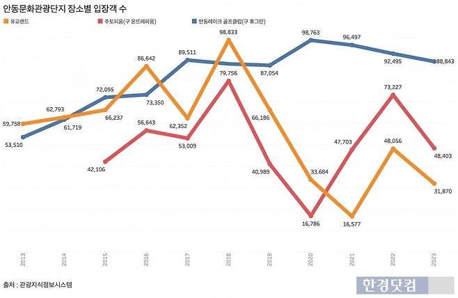 퇴계 이황도 깜짝 놀랄 듯5680억 쏟고 성수기에 텅텅 혈세 누수 탐지기④