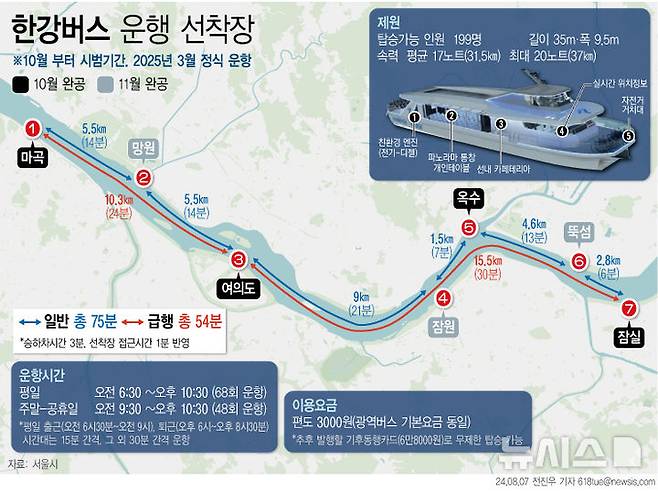 그래픽 마곡~잠실 한강버스 10월 시범기간 거쳐 내년 3월 정식 운항