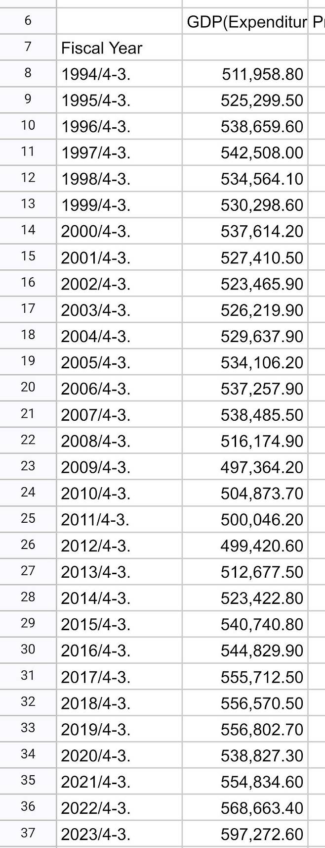 1인당 gdp의 한국 일본 간 격차는 점점 벌어진다 | 에펨코리아