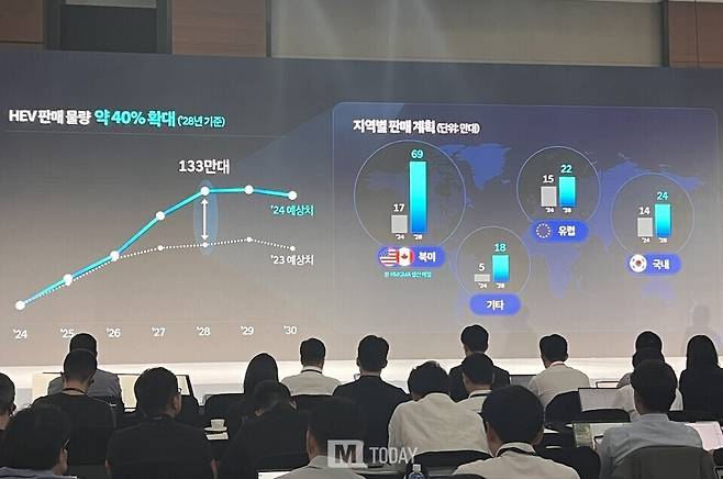 제네시스도 전 차종 적용된다 현대차 하이브리드 14개 차종 확대 M투데이