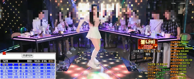 아프리카tv 조폭·음란성 ‘음지방송으로 ‘별풍선 4000억 떼돈 벌었다 상장 폐지 리스크” 경고음도 Ss초점