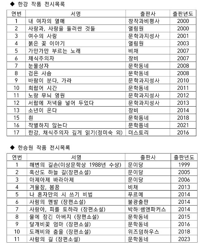 전남대 노벨문학상 수상 한강 작가 작품 특별전