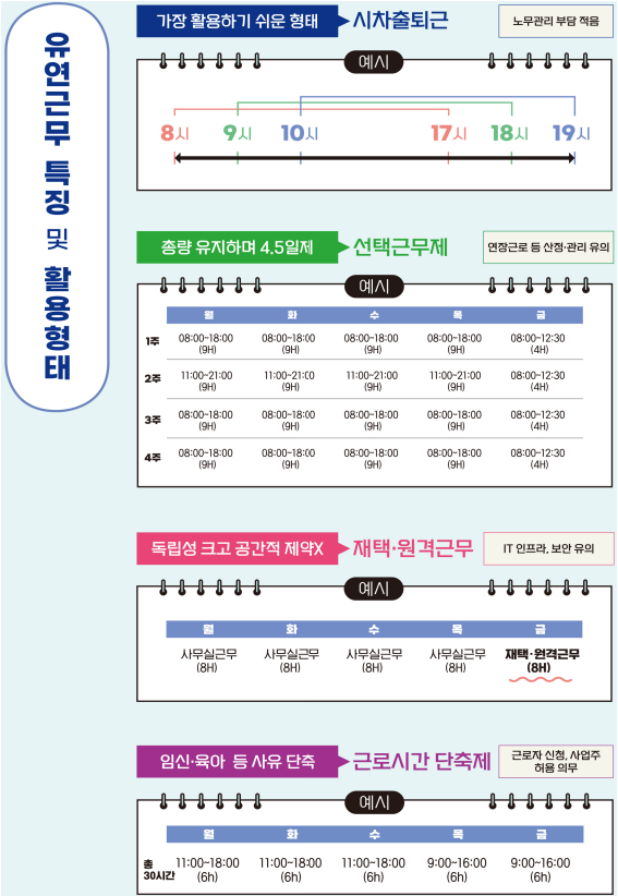 재택근무 중 일찍 업무 끝나면 은행 갈 수 있나요