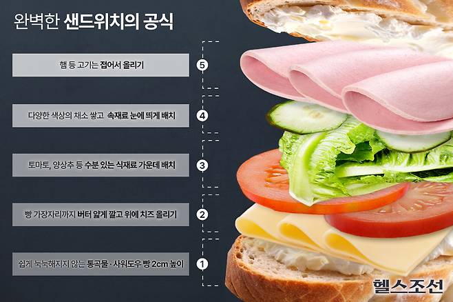 안성재 셰프는 ‘고기 많이 소스 적게 샌드위치 쌓는 방법 따라 맛 달라진다