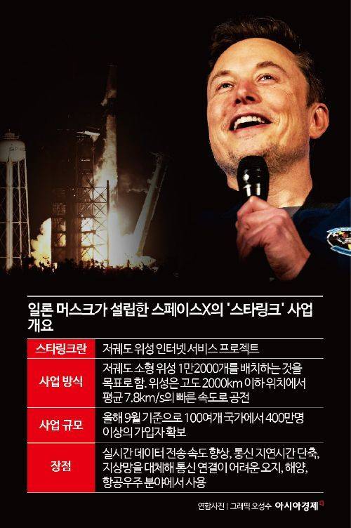 스타링크 韓 저궤도 위성통신 가입자 5년간 7만명새 시장 열린다