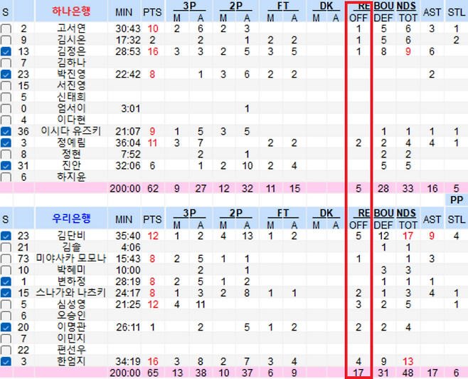 기록지농구 정말 심각하게 생각해야 할 부분김도완 감독의 일침 어떤 점에서